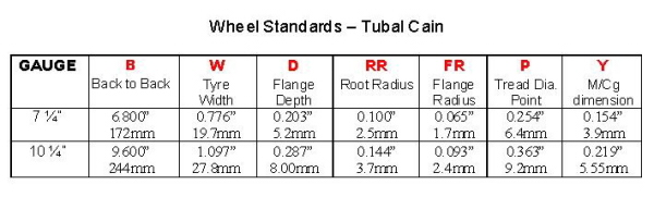 Giles Favell - 10 1/4" Gauge Railways